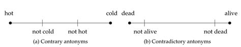 Example Of The Effects Observed By Fraenkel And Shul 2008 A Negated