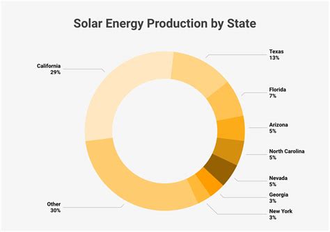 Solar Energy Statistics