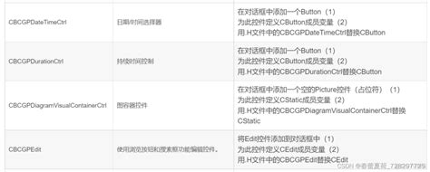 Bcg 各控件使用说明51cto博客bcg控件 Bcg 各控件使用说明51cto博客bcg控件