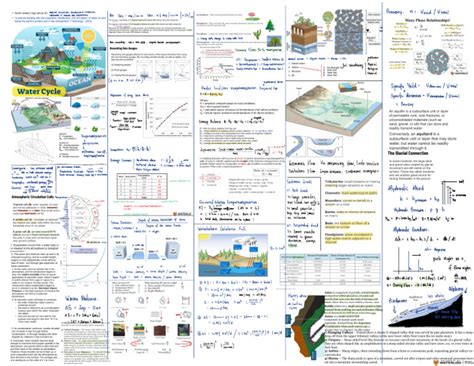 Cheat Sheet Pdf Earth Sciences