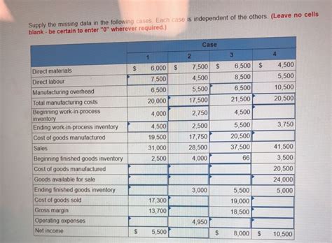 Solved Supply The Missing Data In The Following Cases Each