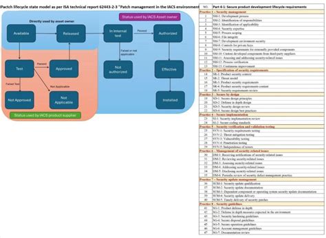 Sherry Jacob Cism Crisc Ceh On Linkedin Crowdstrike Ot Iacs Ot Iec62443 Otcybersecurity