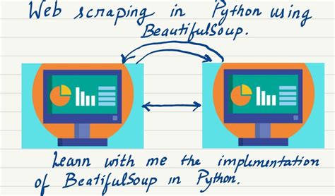 Web Scraping In Python Using Beautifulsoupwith End To End Code Saugata Deb Tealfeed