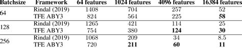 Comparison Of Lr Training Speed Measured In Iterations Per Second