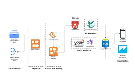 Real Time Analytics A Blueprint For Success Real Time Analytics A Blueprint For Success