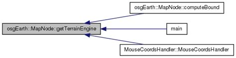 OsgEarth OsgEarth MapNode Class Reference