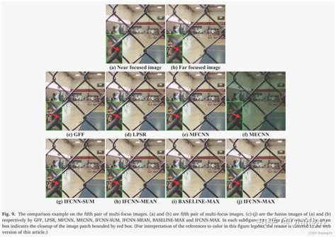 图像融合论文阅读IFCNN A general image fusion framework based on convolutional neural network 知乎