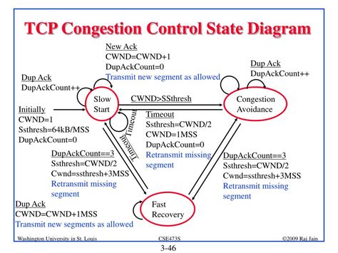 Ppt Transport Layer Powerpoint Presentation Free Download Id5864860