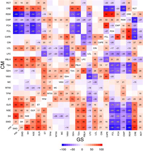 same as fig 4 except for summer download scientific diagram