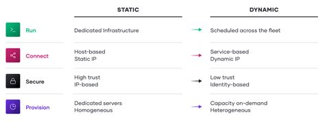 Cloudops Unlocking The Cloud Operating Model