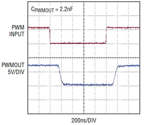 Accurate Pwm Led Dimming Without External Signal Generators Clocks Or