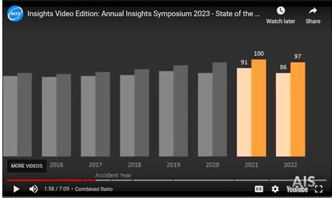 Combined Ratio Difference Debate Calendar Vs Accident Year