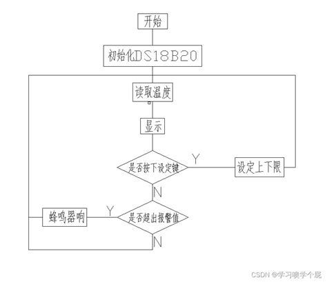 基于51单片机的温度上下限报警设计—数码管显示单片机温度报警器代码数码管显示温度 Csdn博客