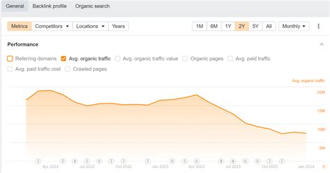 A Website Migration Takes More Than A Checklist To Be Successful A Website Migration Takes More Than A Checklist To Be Successful