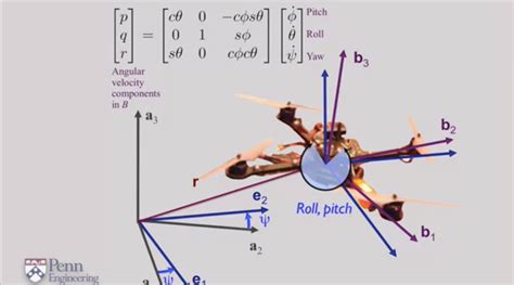 quadcopter inertial frame s angular velocity expression robotics