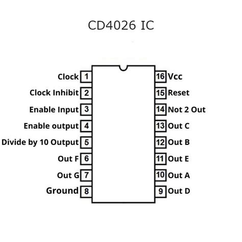 Cd4026 Ic Cmos Counters Decade Divider Dip 16 Labsguru Technologies Private Limited At Rs 28