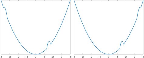 Figure 1 From A Pair Of Non Isometric Potentials With The Same Semiclassical Invariants
