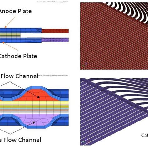 Computational Hybrid Meshes With Total Of 12 Million Cells Download