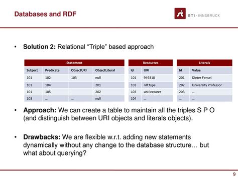 Sparql ดรมารุต บูรณรัช Ppt Download