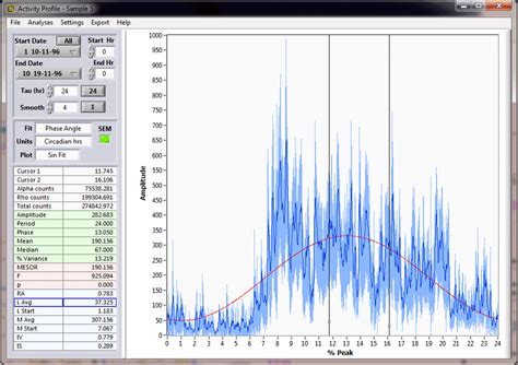 Clocklab Activity Profile Actimetrics