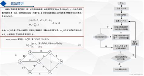 路径规划与轨迹跟踪系列自适应动态规划轨迹跟踪 Csdn博客