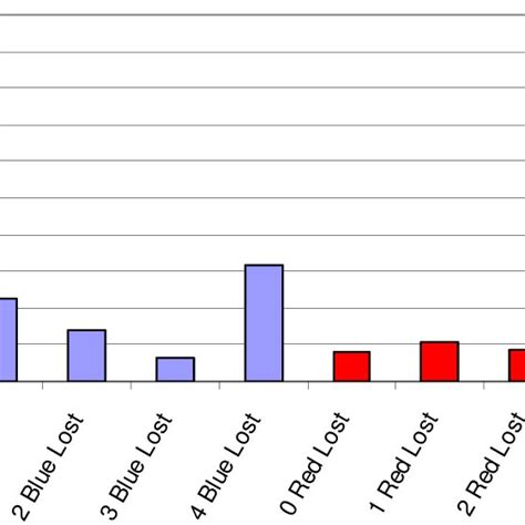 Bivariate Loss Distribution Download Scientific Diagram