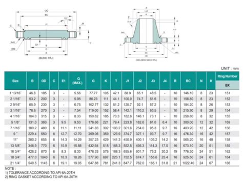 What Are API Flanges API Flange Charts And Dimensions What Is Piping