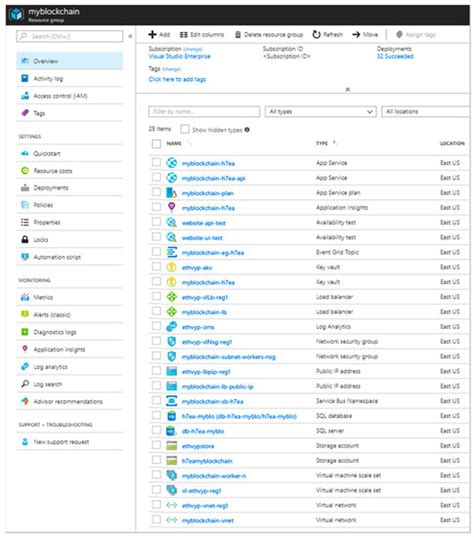 Sensors Free Full Text A Blockchain Implementation Prototype For The Electronic Open Source