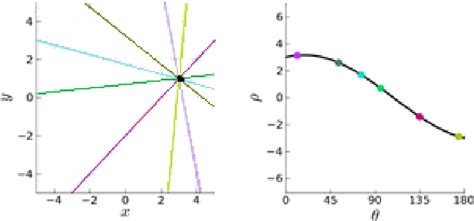 Figure From Comparison Of GPU And FPGA Hardware Acceleration Of Lane Detection Algorithm