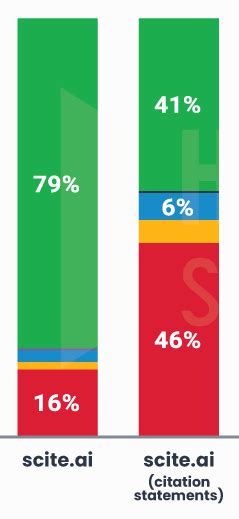 Cybersecurity Perception Problem In 2023