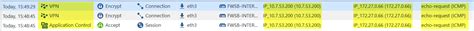 traffic behavior over an ipsec vpn check point checkmates