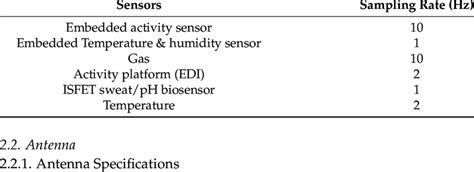Sampling Rate Of The Different Sensors Download Scientific Diagram