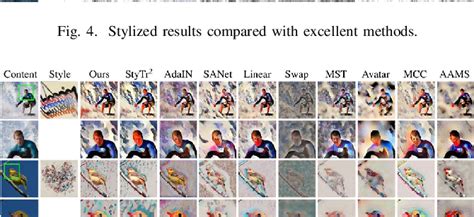 Figure 5 From A Compact Transformer For Adaptive Style Transfer