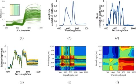 高光谱图像如何进行数据增强？ 知乎