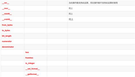 Python 数值类型方法 内建函数的对比汇总 int bool float complex bytes str 阿里云开发者社区