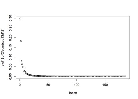 Image Compression Using Svd This Document Contains A Guide On Image
