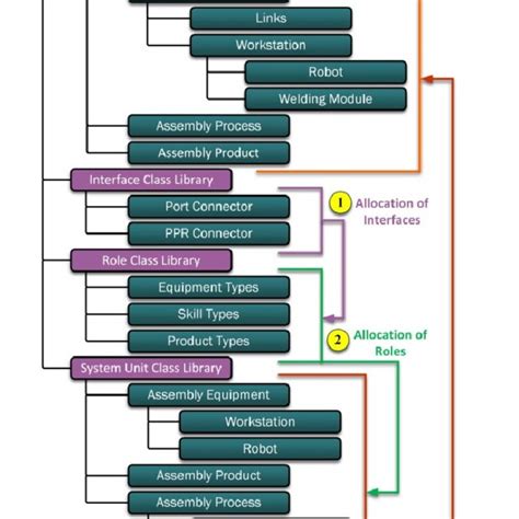 overview of the basic aml concepts and relationships download