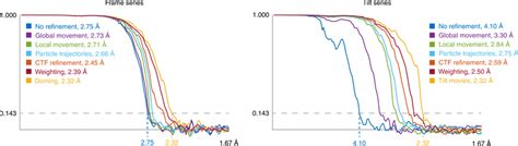 contributions of individual multi particle system model components to
