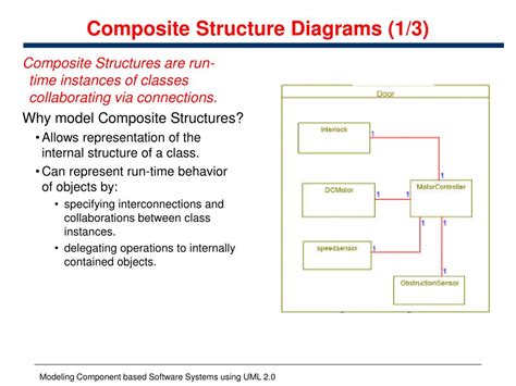 ppt modeling component based software systems with uml 2 0 powerpoint