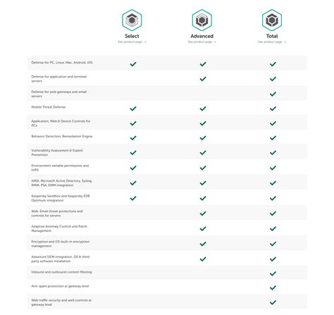 Kaspersky Endpoint Security For Business