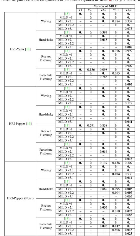 Figure 1 From Learning Multimodal Latent Dynamics For Human Robot