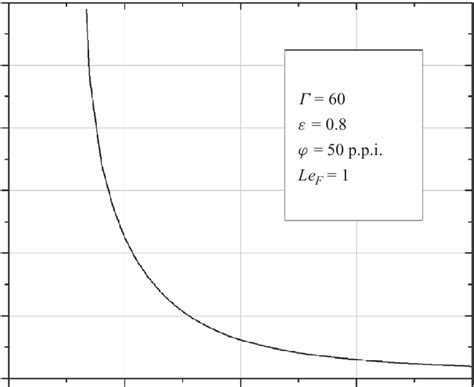 The Flame Velocity S F As A Function Of The Equivalence Ratio φ The