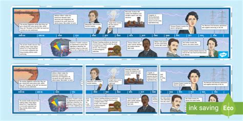 History Of Electricity Timeline Timetoast Timelines History Astore