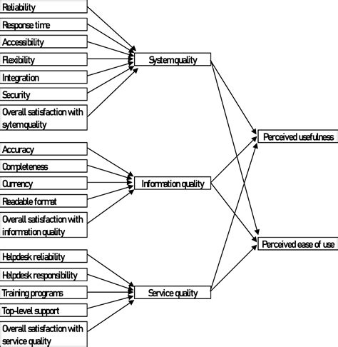 Cin Computers Informatics Nursing