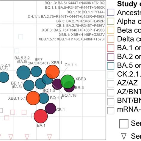 Antigenic Map Constructed From Human Single Exposure And Double