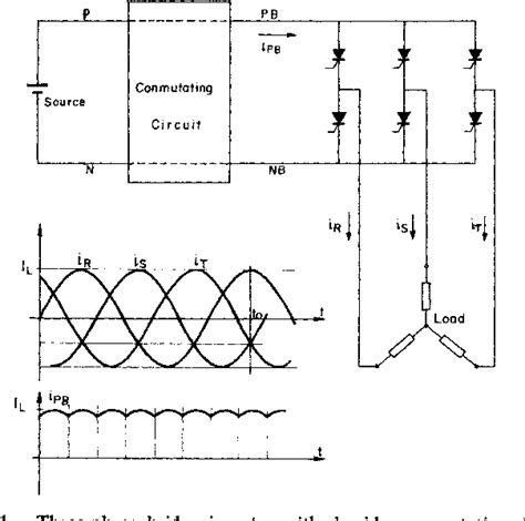 Figure 1 From Current Source Double Dc Side Forced Commutated Inverter Semantic Scholar