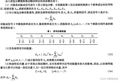 【故障诊断分析】基于matlab小波变换外圈轴承故障诊断【含matlab源码 1678期】 小波包分解 故障检测 csdn博客