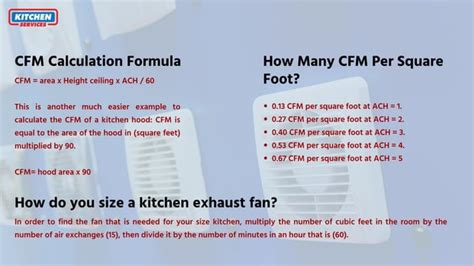 How To Calculate Cfm For Commercial Kitchen Exhaust Ventilation 1 PDF Home Appliances