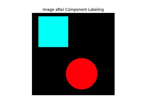 GitHub RuichenCN PatternRecognitionProject Pattern Recognition Using OpenCV