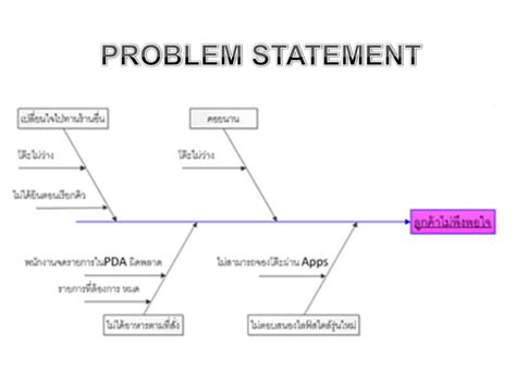 Queueing Analysis Mk Restaurant Ppt